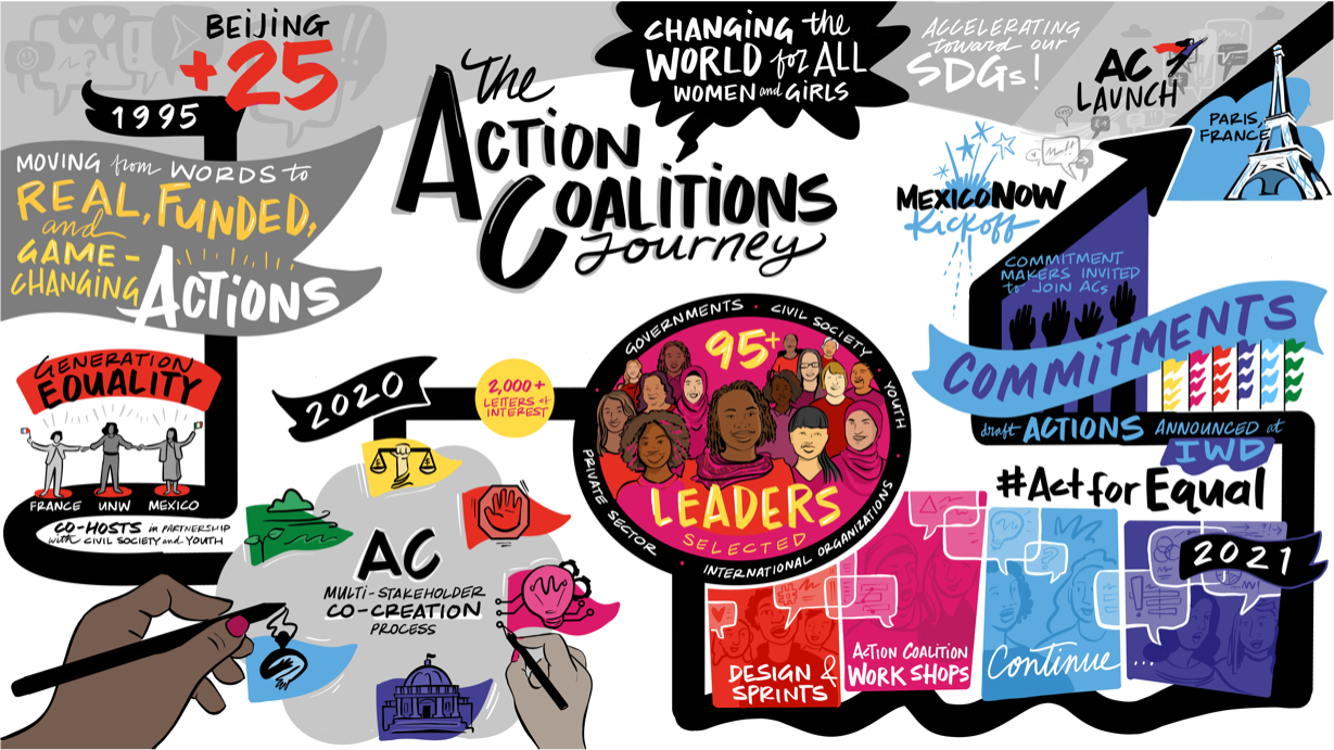 Celebrating the Generation Equality Midpoint - Ciff